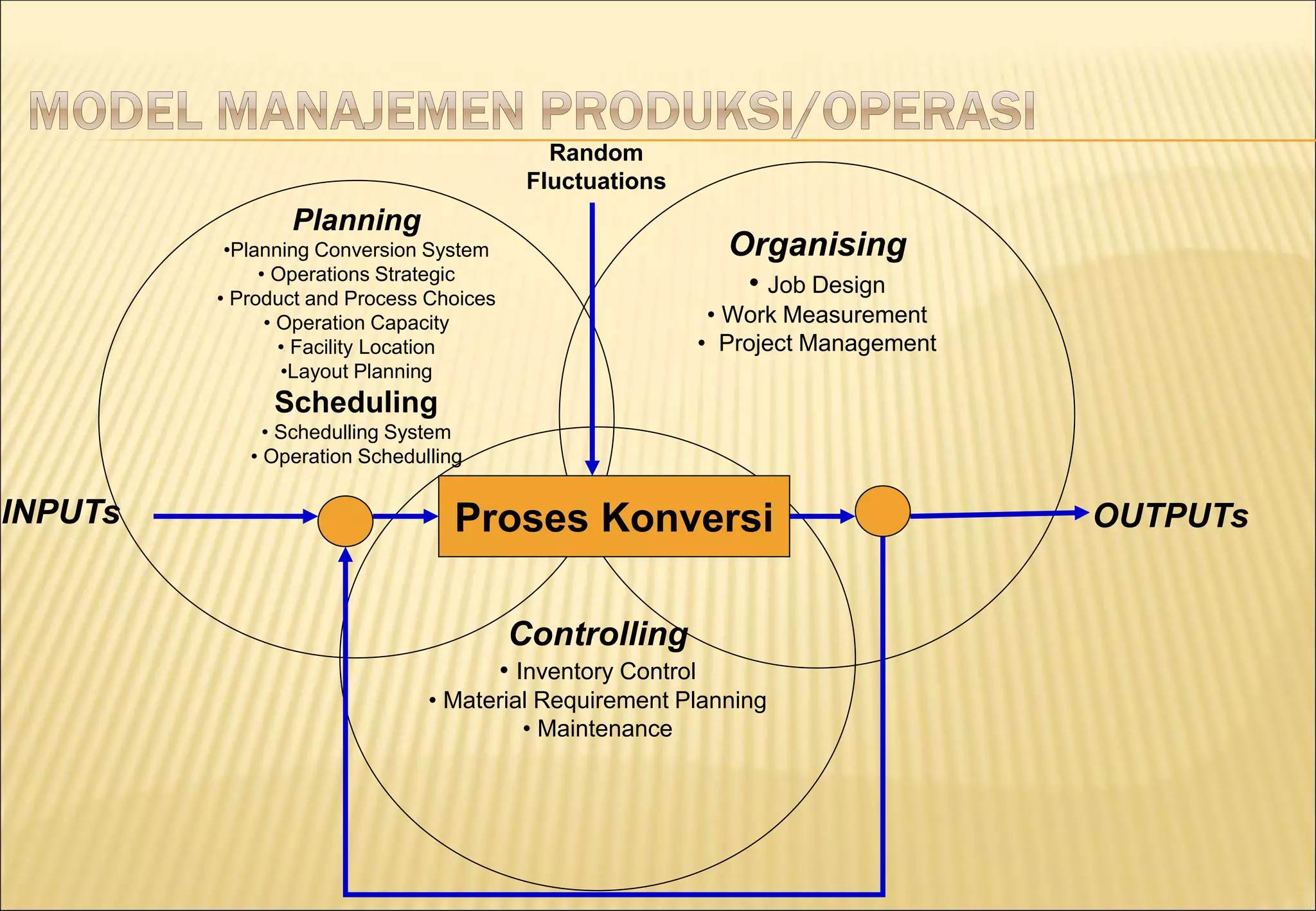 Manajemen-Operasional.ppt