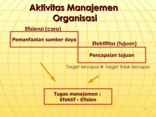 Manajemen Organisasi | PPT