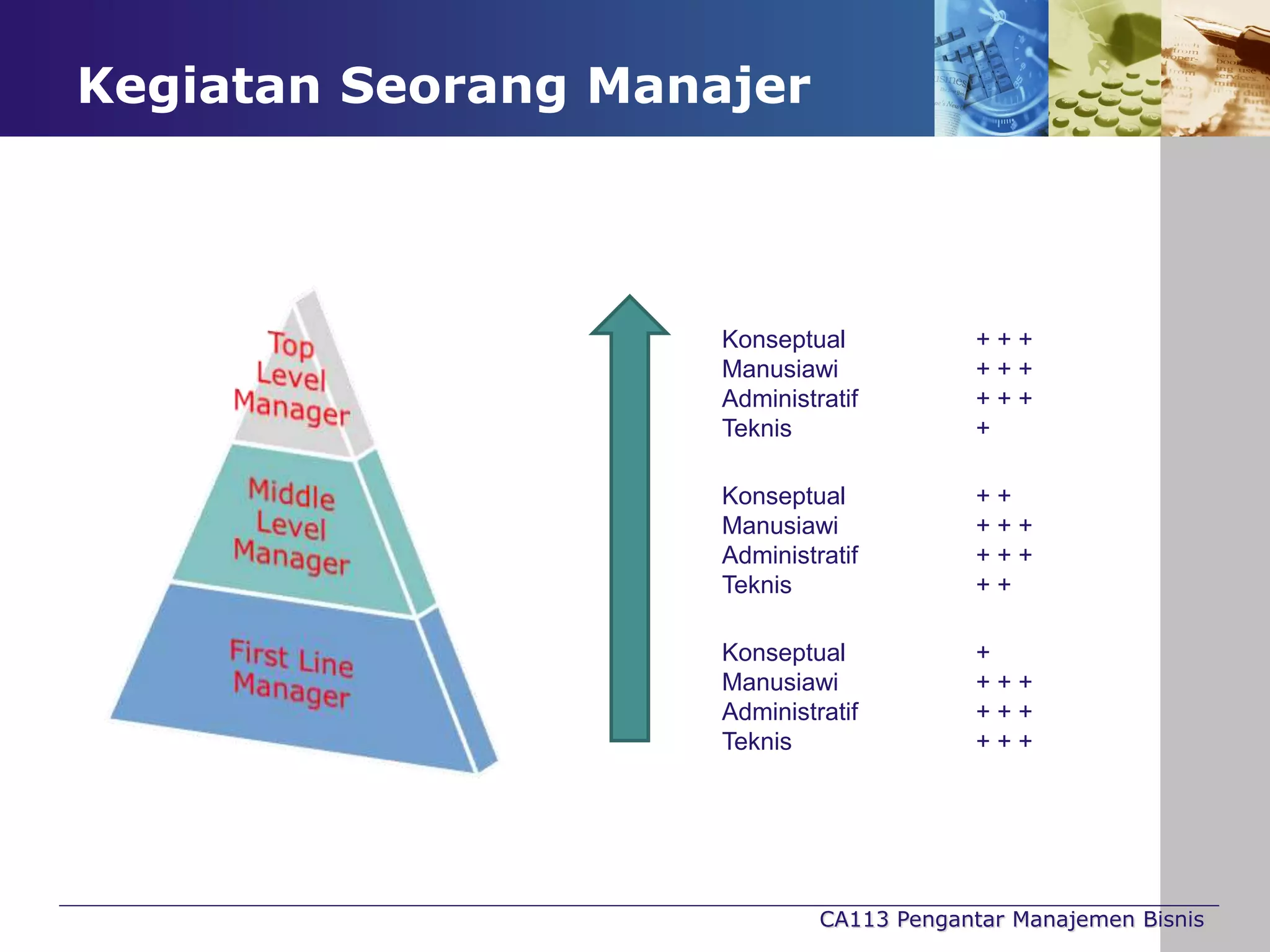 manajemen-organisasi.pptx