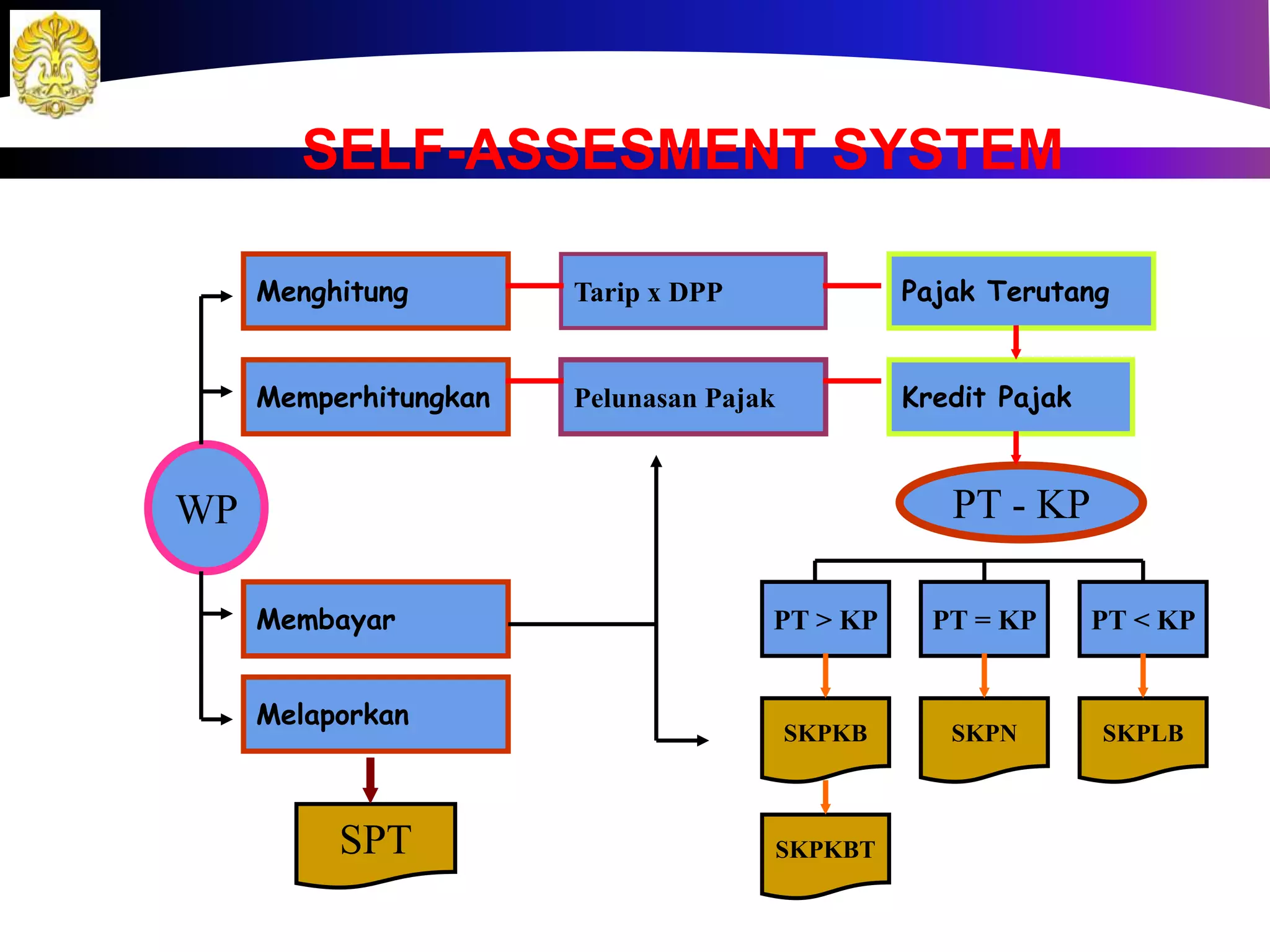Manajemen-Pajak-seminar-perpajakan (1).pptx | Free Download