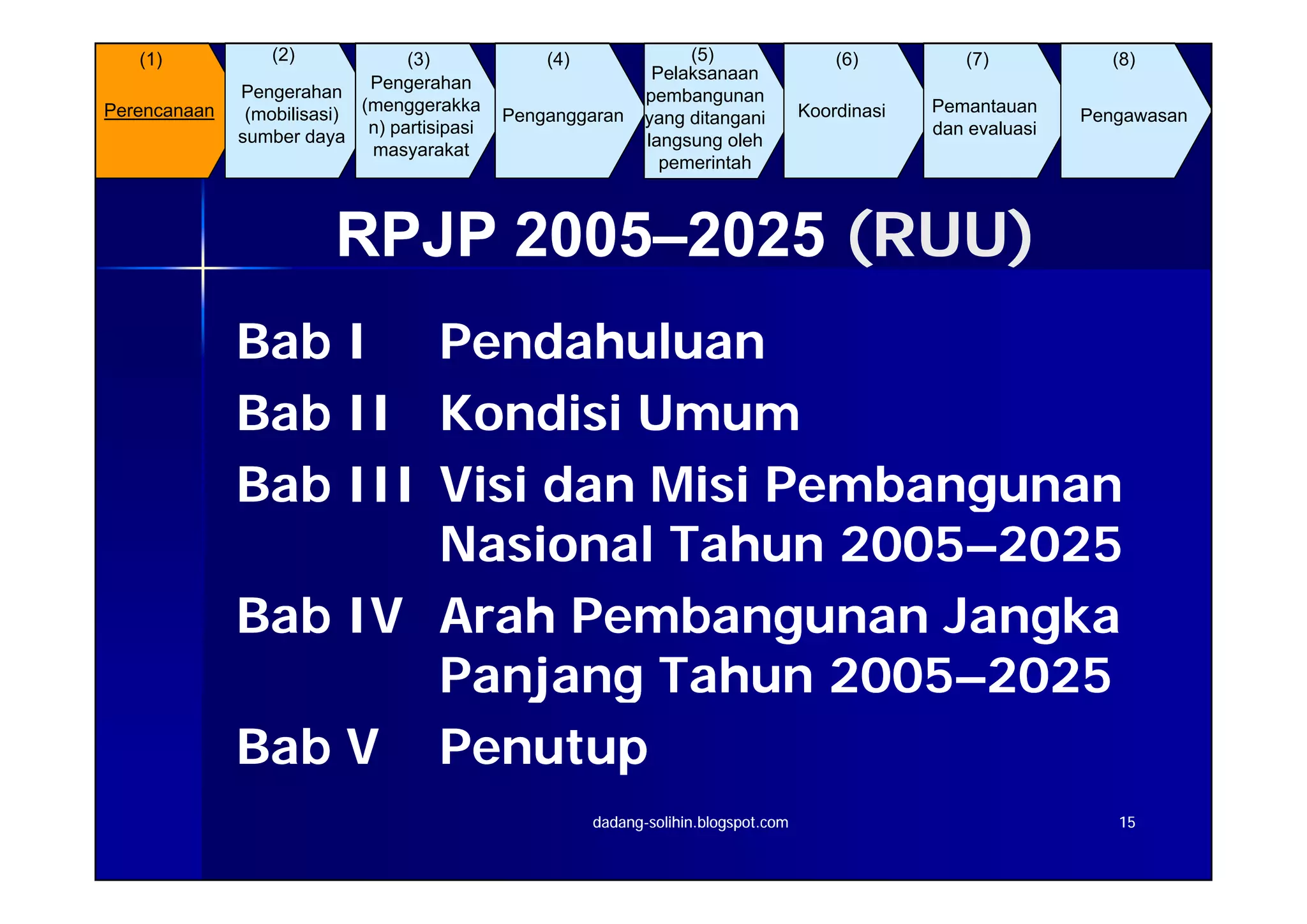 Manajemen Pembangunan: Teori dan Praktek di Indonesia | PPT