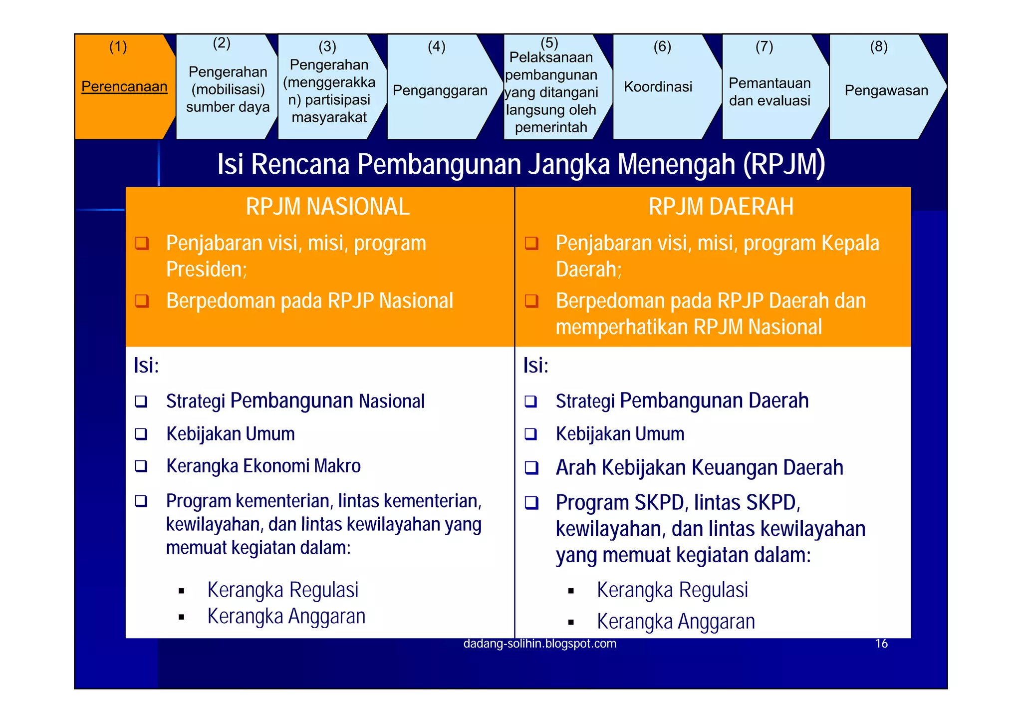 Manajemen Pembangunan: Teori dan Praktek di Indonesia | PPT
