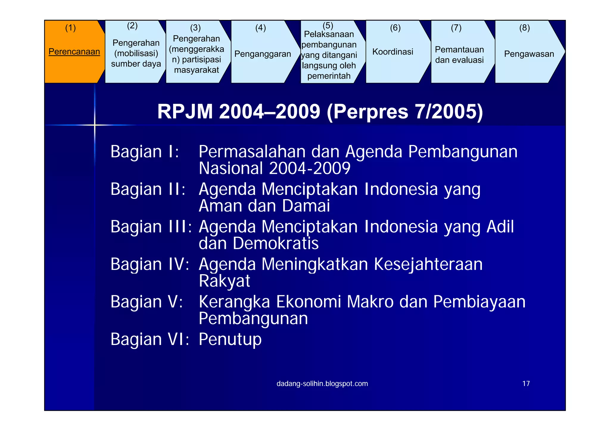 Manajemen Pembangunan: Teori dan Praktek di Indonesia | PPT