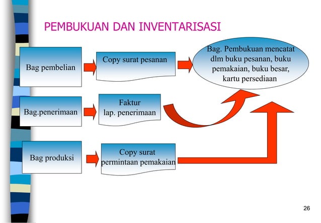 manajemen-persediaan.ppt