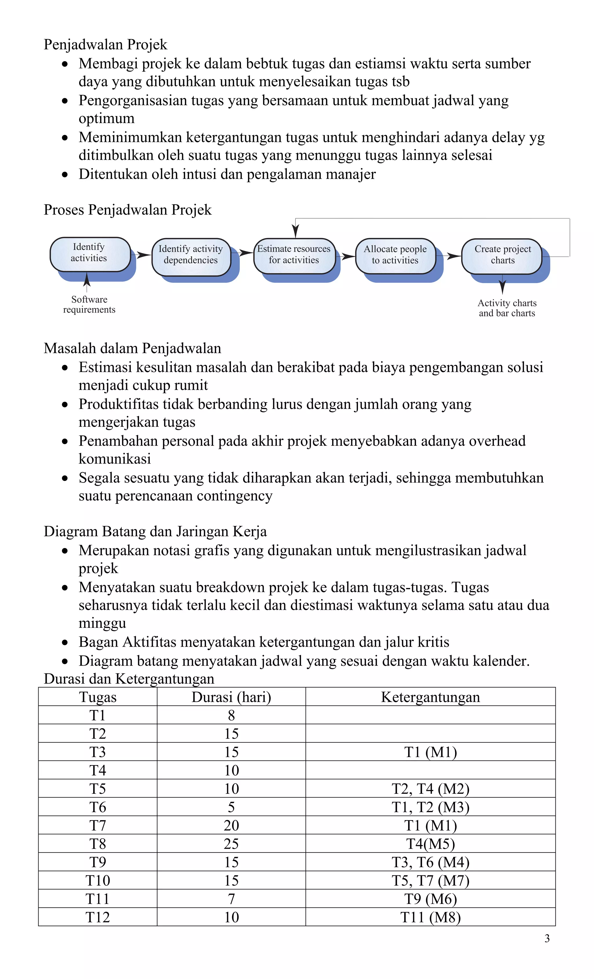 Manajemen proyek-pengembangan-perangkat-lunak | PDF