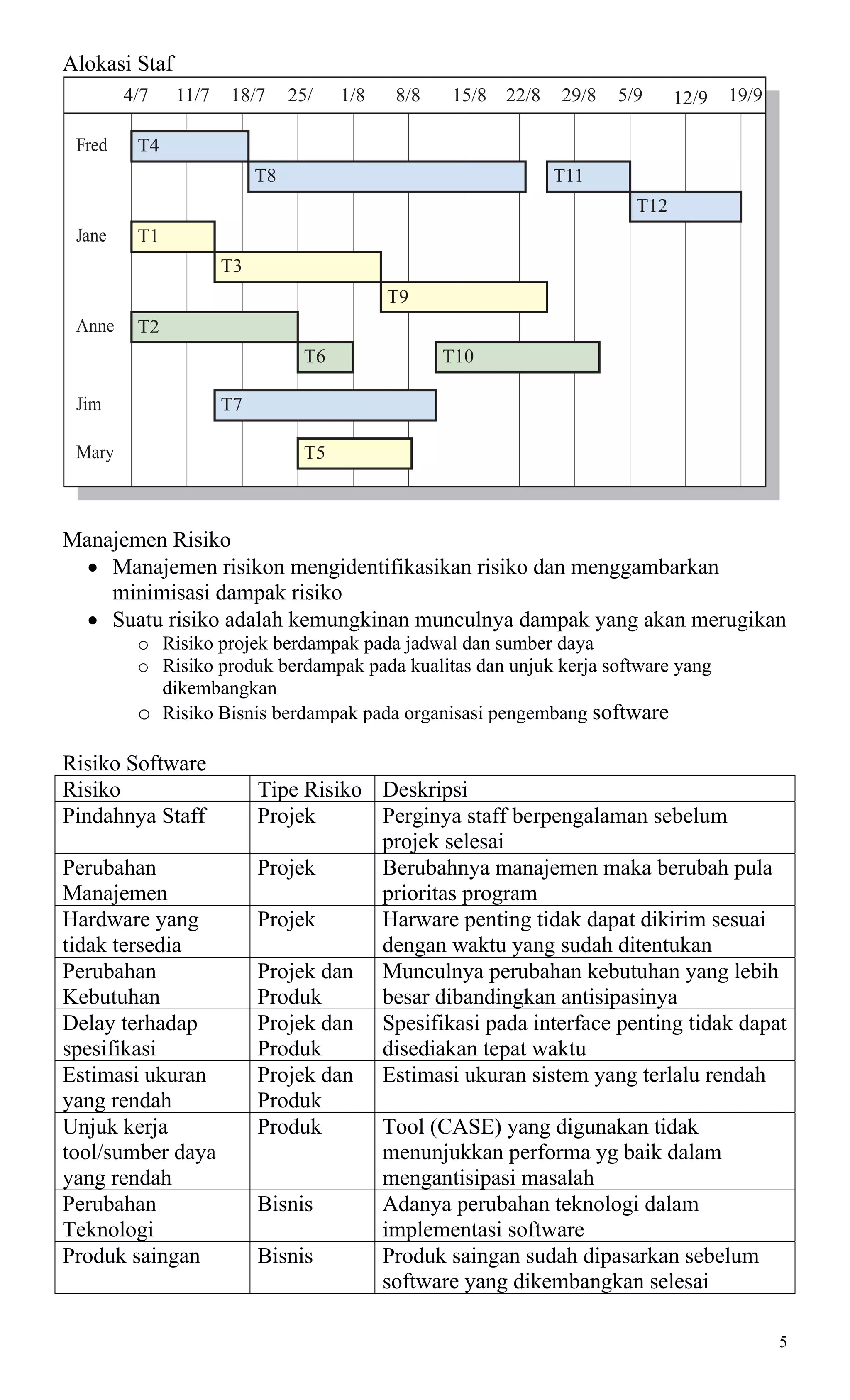 Manajemen proyek-pengembangan-perangkat-lunak | PDF