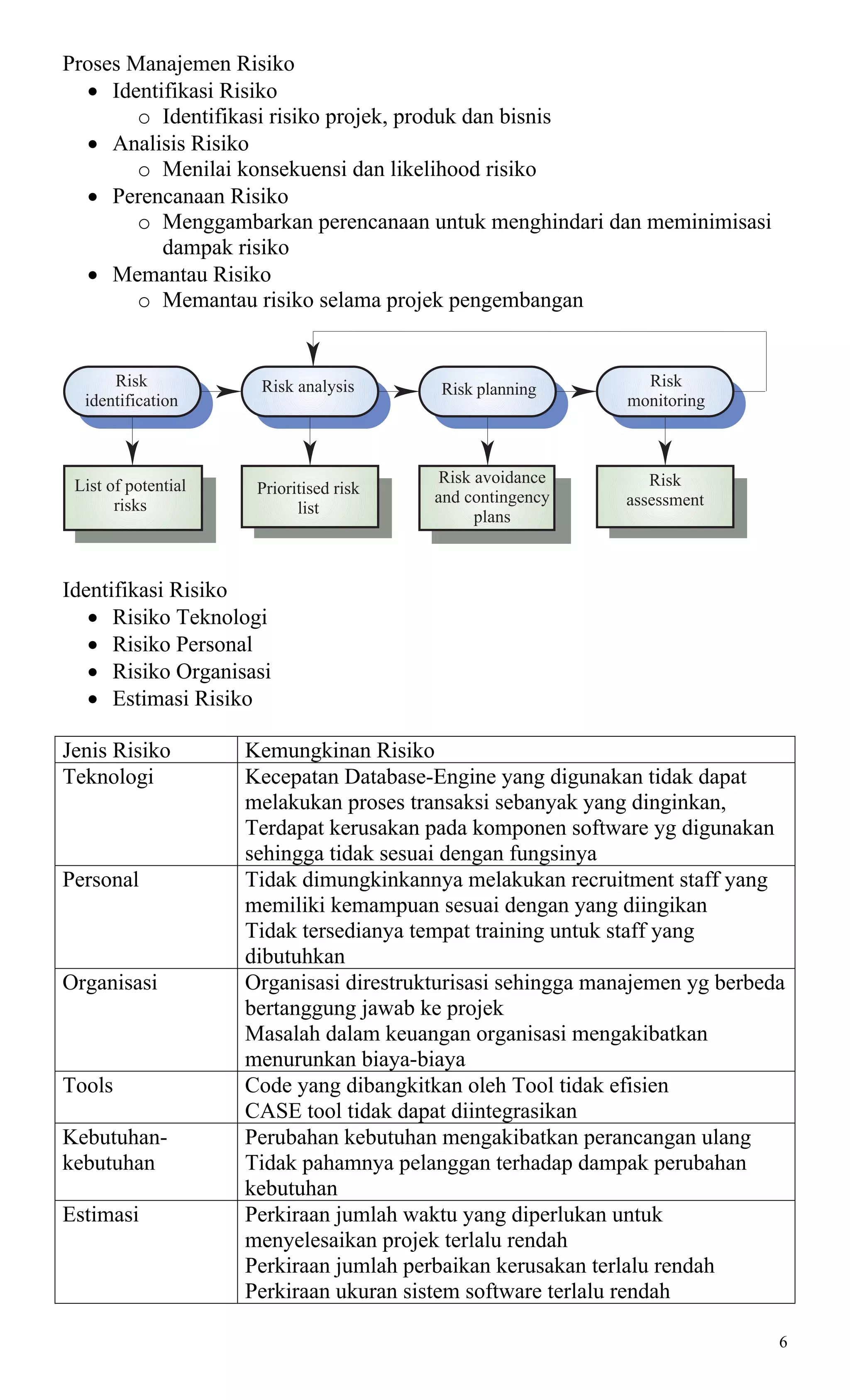 Manajemen proyek-pengembangan-perangkat-lunak | PDF