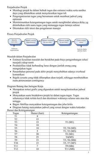 Manajemen proyek-pengembangan-perangkat-lunak | PDF