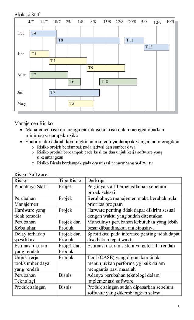 Manajemen proyek-pengembangan-perangkat-lunak | PDF
