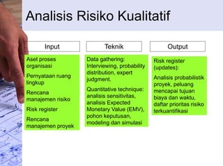 Manajemen-Proyek-Perangkat-Lunak-Pertemuan-7.ppt