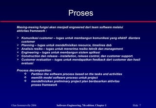 Manajemen proyek (1) | PPT