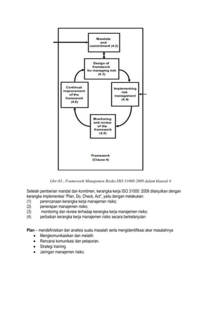 Manajemen Resiko-ISO-31000-2009 | PDF