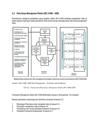 Manajemen Resiko-ISO-31000-2009 | PDF