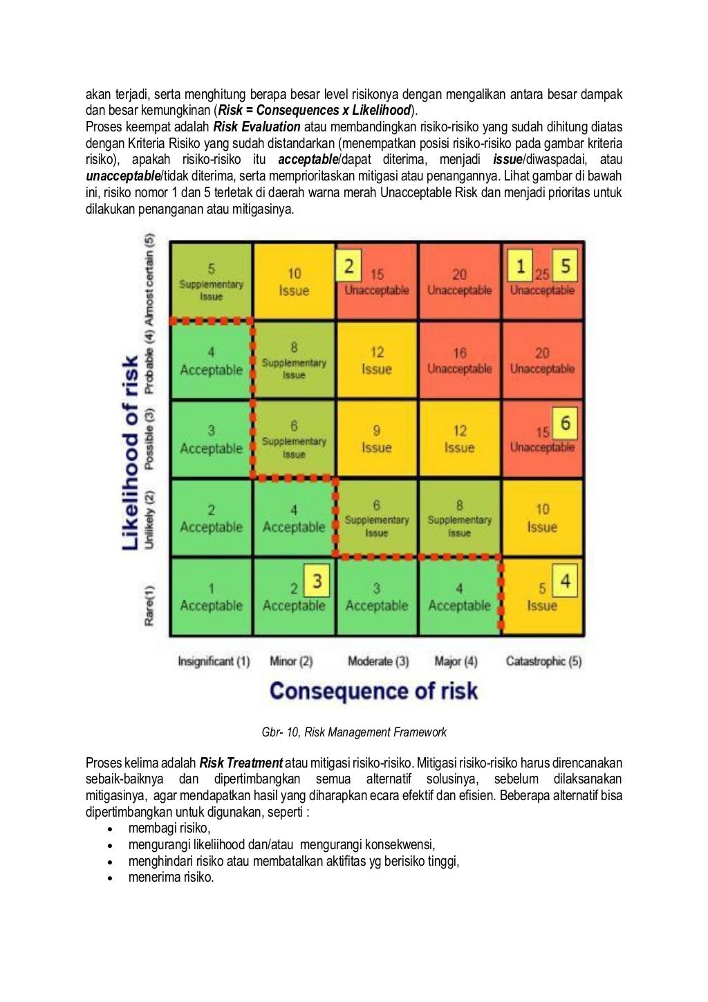 Manajemen Resiko-ISO-31000-2009
