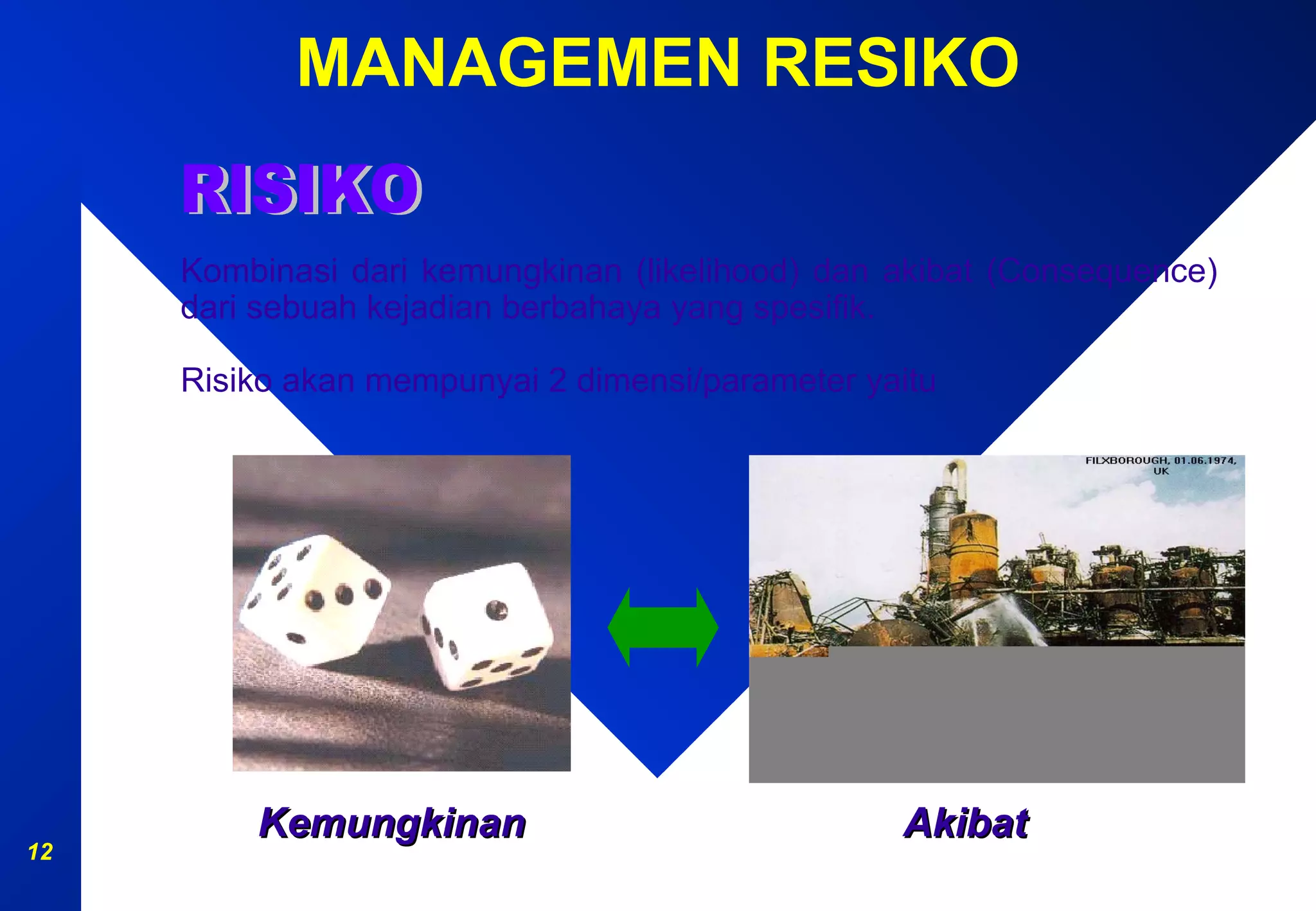 Manajemen risiko | PPT