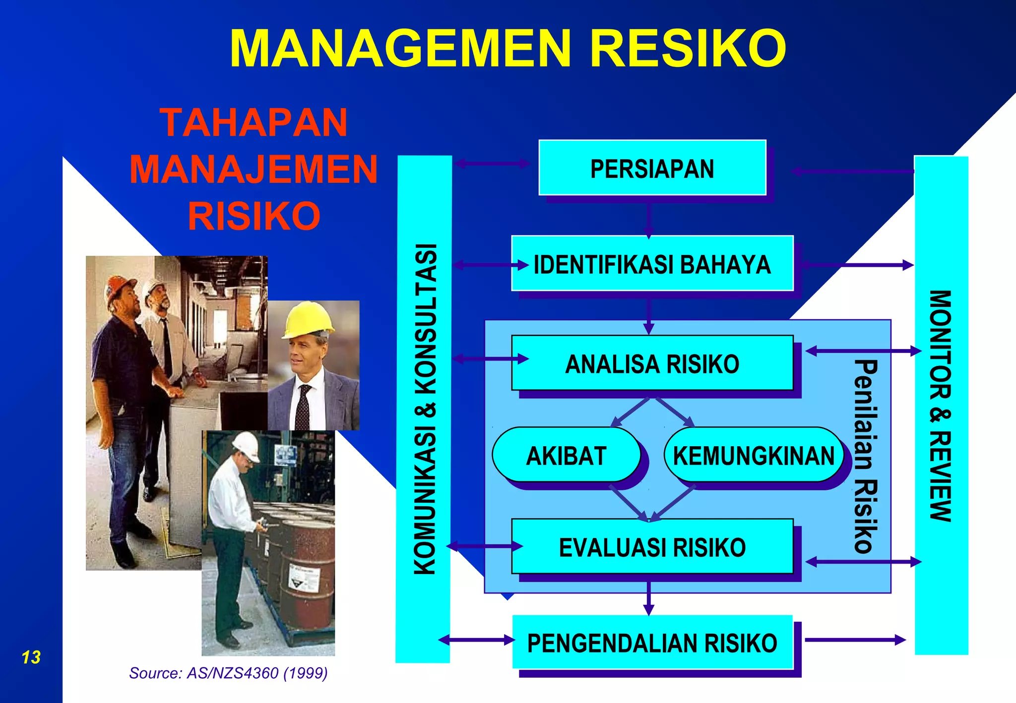Manajemen risiko | PPT