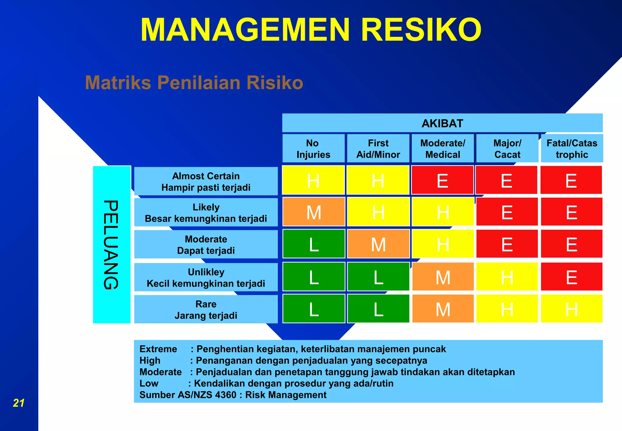 Manajemen risiko | PPT