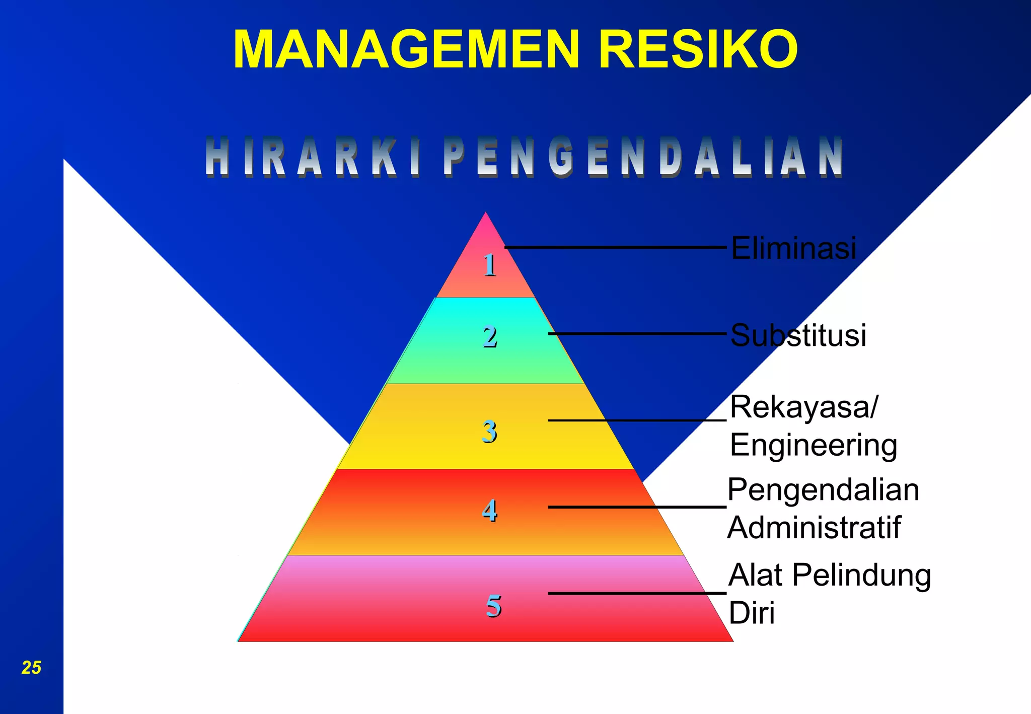 Manajemen risiko | PPT