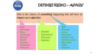 Manajemen risiko ristekdikti | PDF