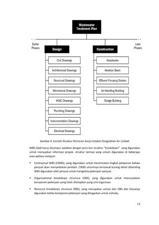 Manajemen ruang-lingkup-proyek | PDF