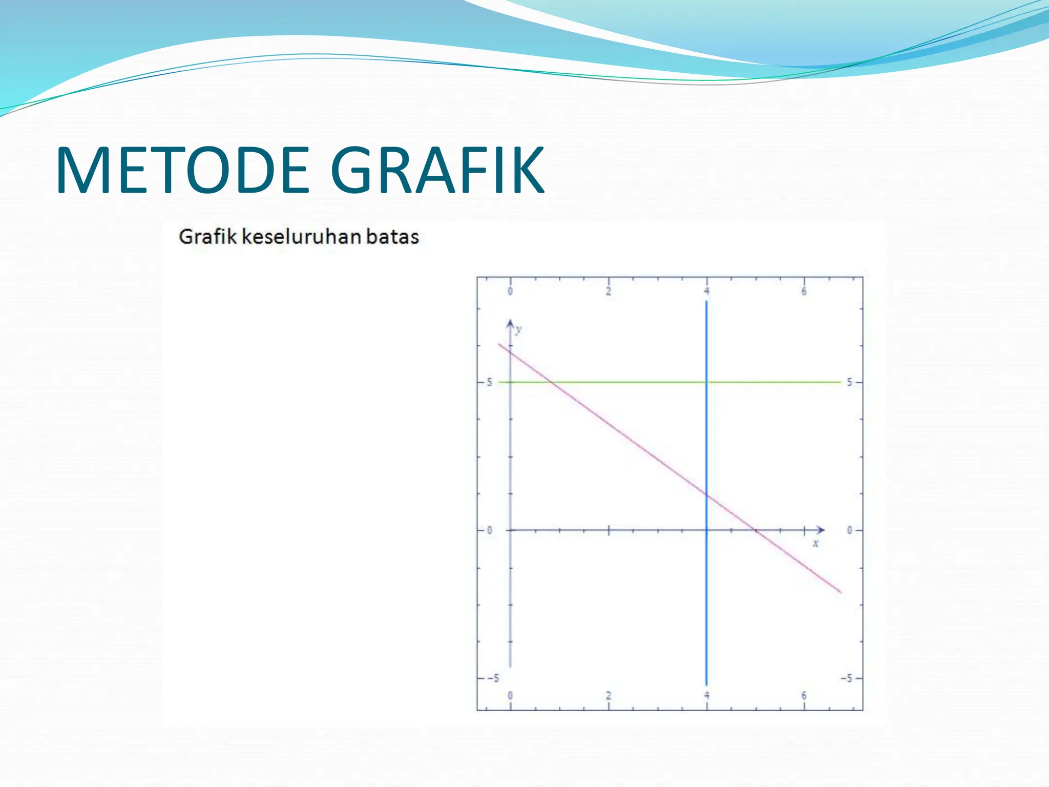 Manajemen Sains dalam kebutuhan sehari hari | PPT