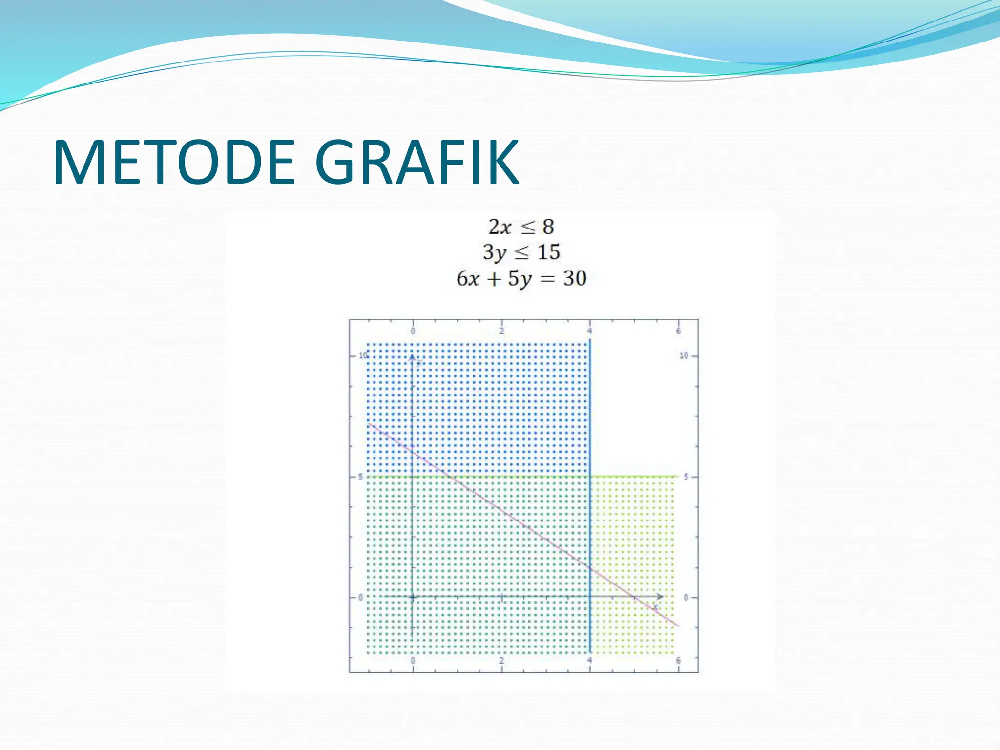 Manajemen Sains dalam kebutuhan sehari hari | PPT
