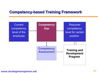 Manajemen SDM - Slide Presentasi | PPT