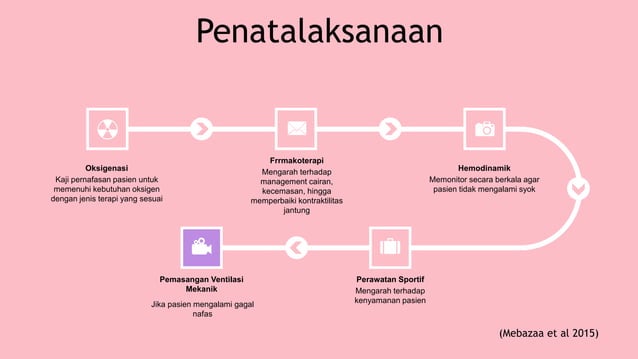 Manajemen Acute Lung Edema in Critical.pptx