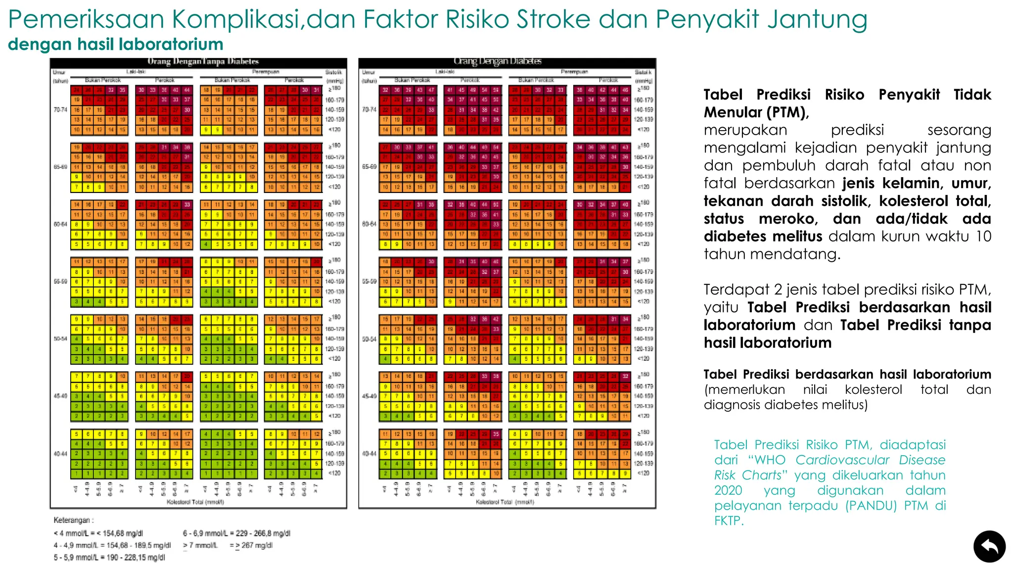 Manajemen Alur Care Pathway di FKTPBerdasarkan Siklus Hidup 28Nov2023 ...