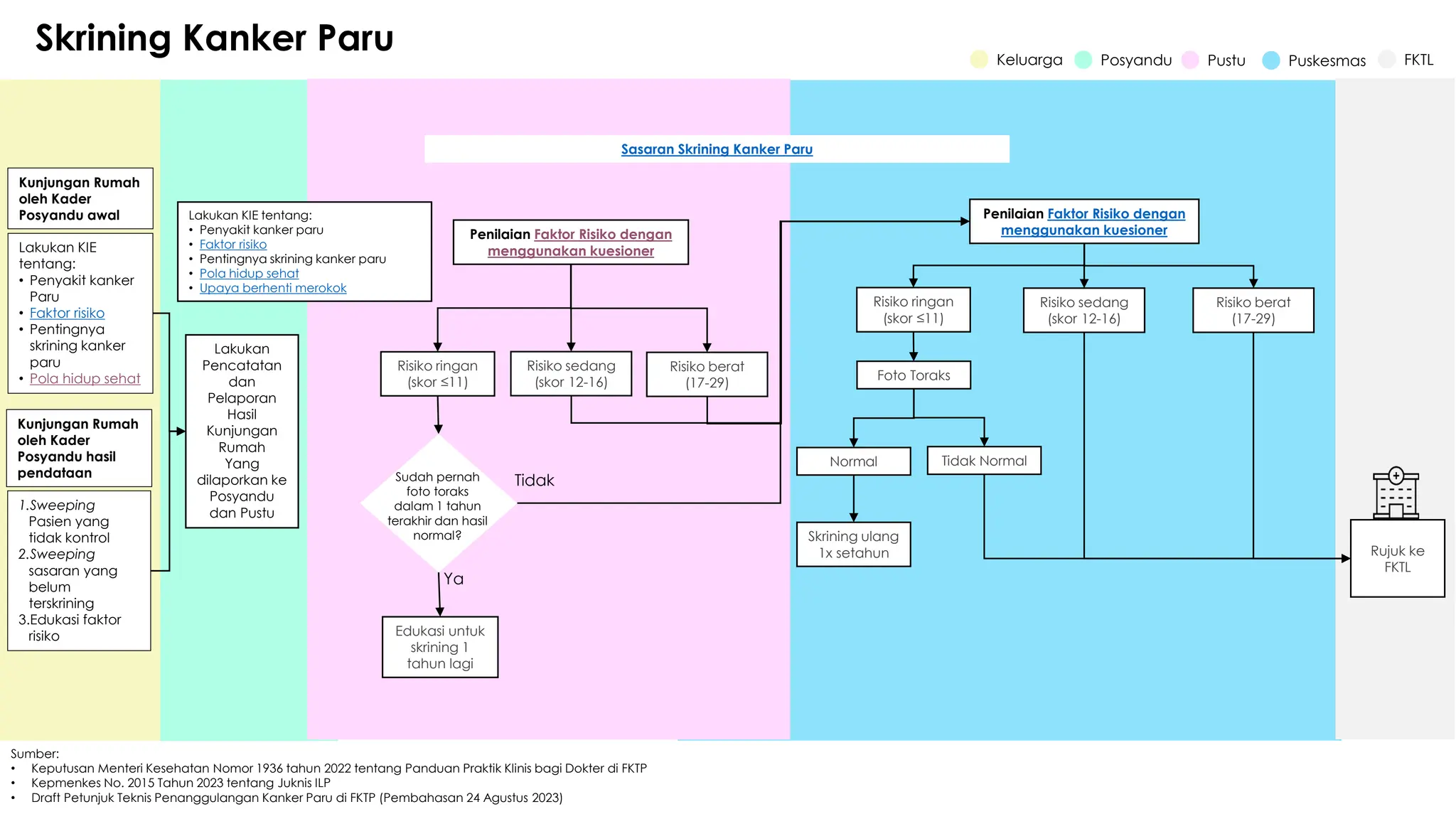 Manajemen Alur Care Pathway di FKTPBerdasarkan Siklus Hidup 28Nov2023 utkDit Takelmaspptx.pdf