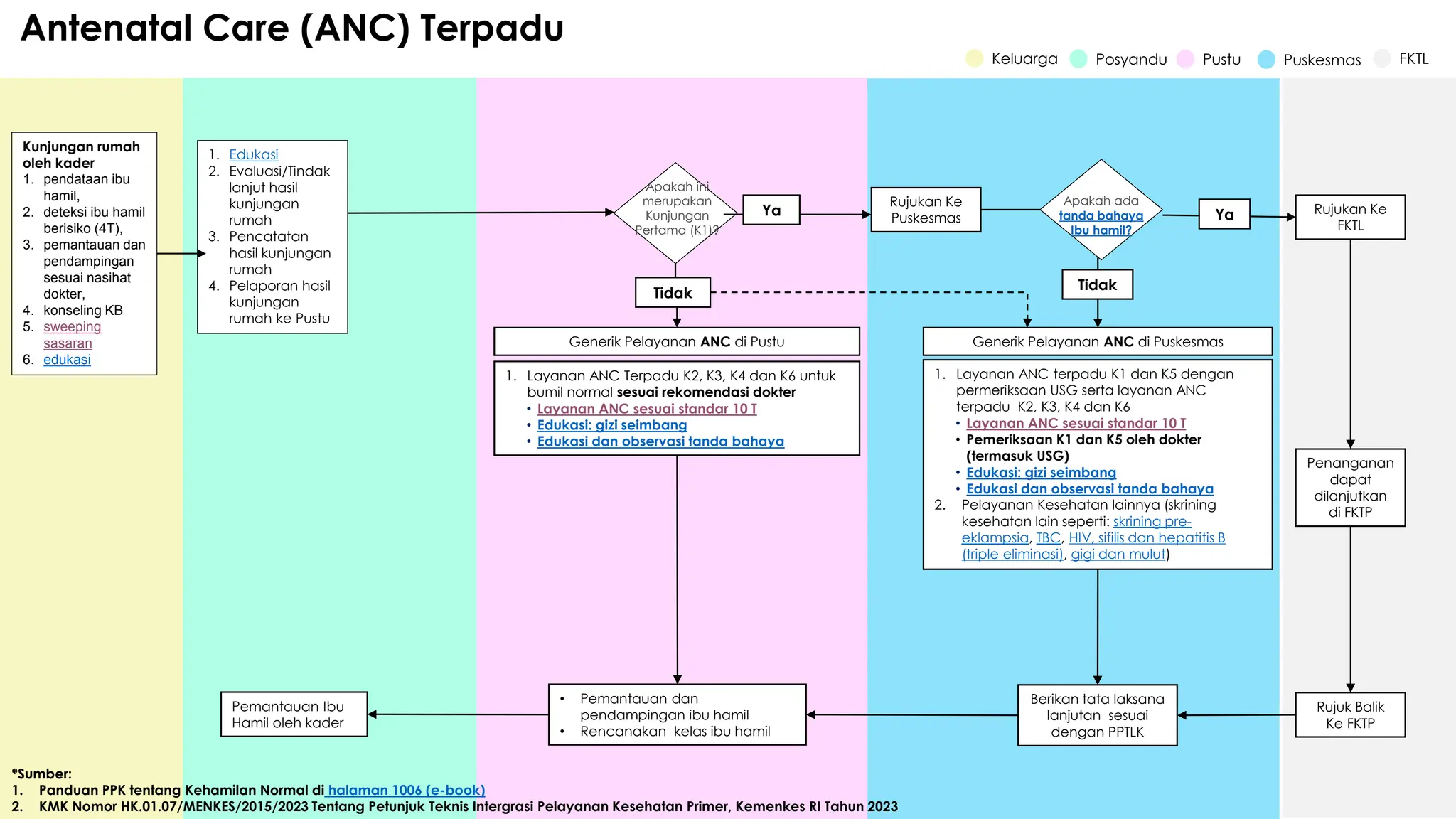 Manajemen Alur Care Pathway di FKTPBerdasarkan Siklus Hidup 28Nov2023 utkDit Takelmaspptx.pdf