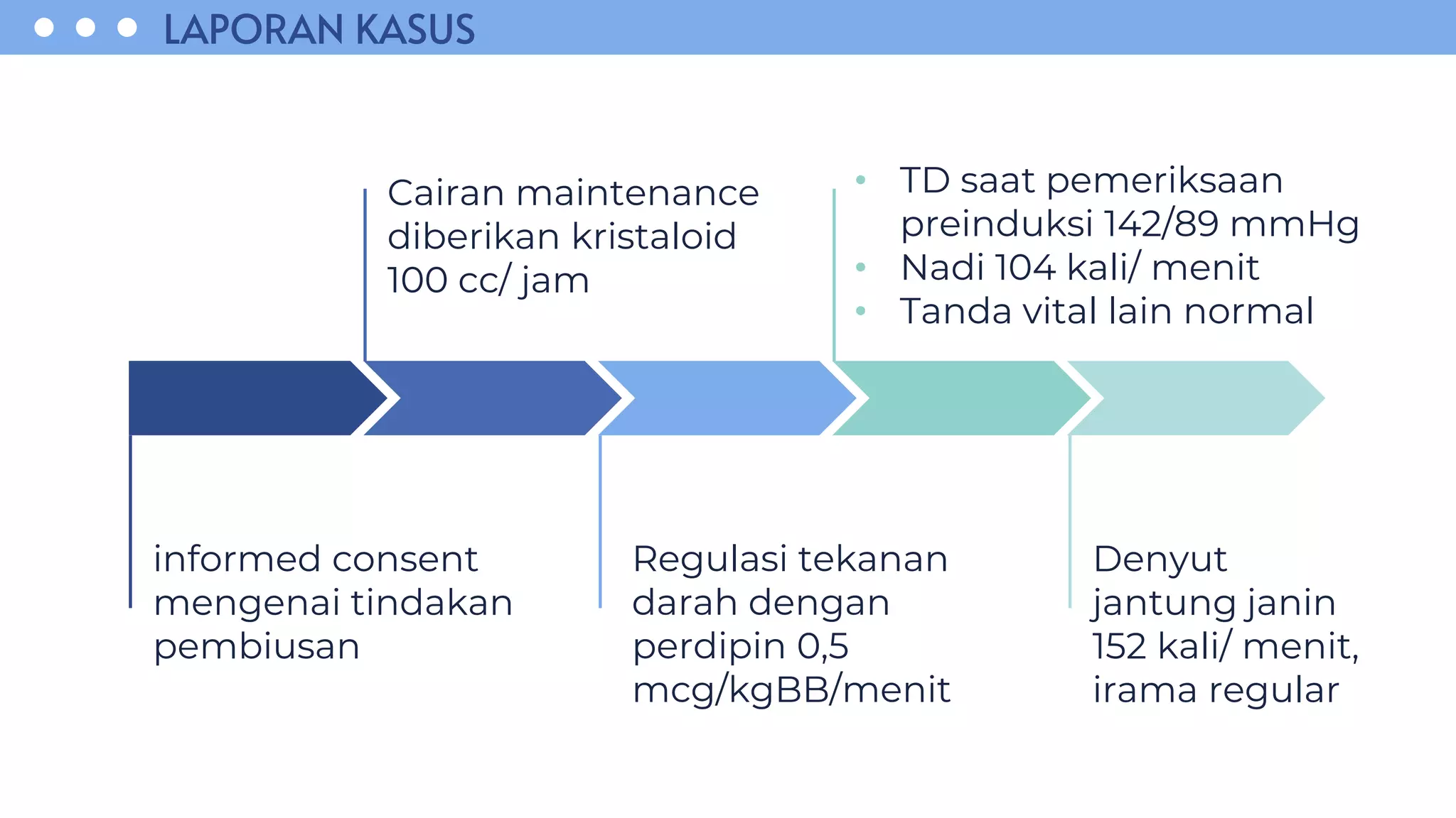 MANAJEMEN ANESTESI PADA KASUS PASIEN PREEKLAMSIA DENGAN PERDARAHAN ...
