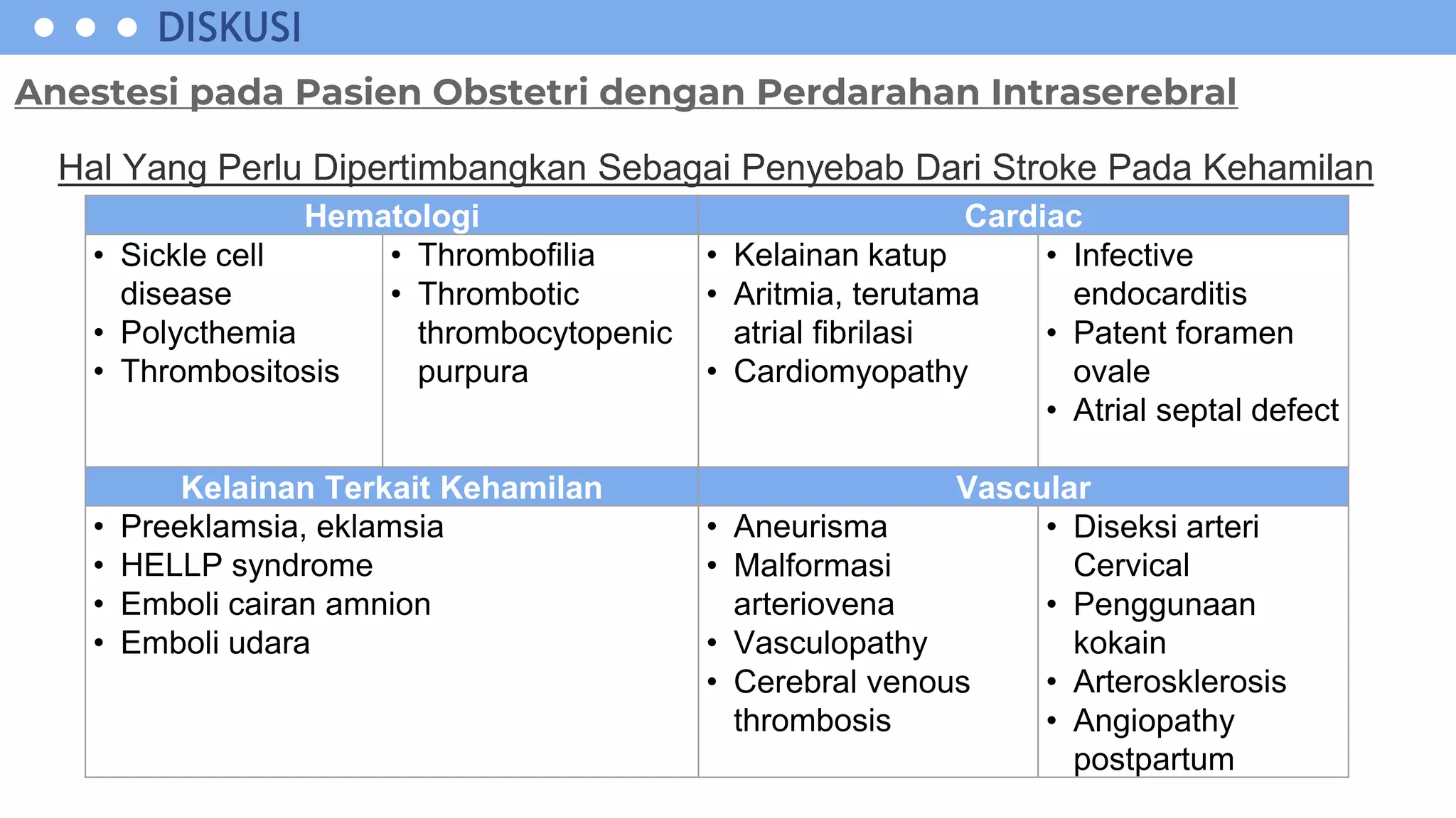 MANAJEMEN ANESTESI PADA KASUS PASIEN PREEKLAMSIA DENGAN PERDARAHAN ...