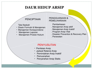 Manajemen atau Pengelolaan Arsip Statis.pptx