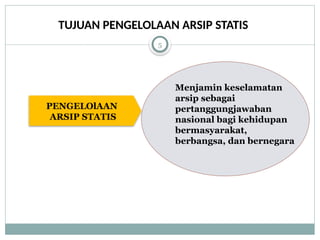 Manajemen atau Pengelolaan Arsip Statis.pptx