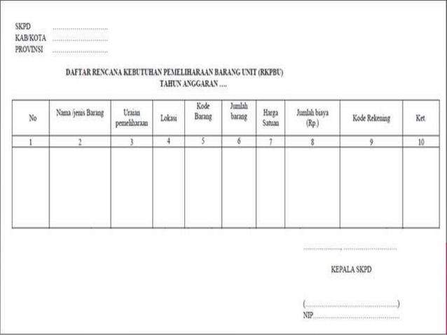 Manajemen Aset Kanwil Kementerian Agama Provinsi Kalimantan Barat | PPT