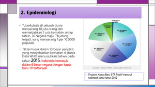 Manajemen askep tb | PDF