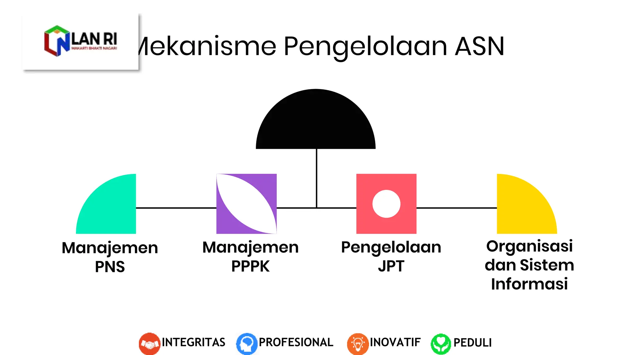 Manajemen ASN.pptx