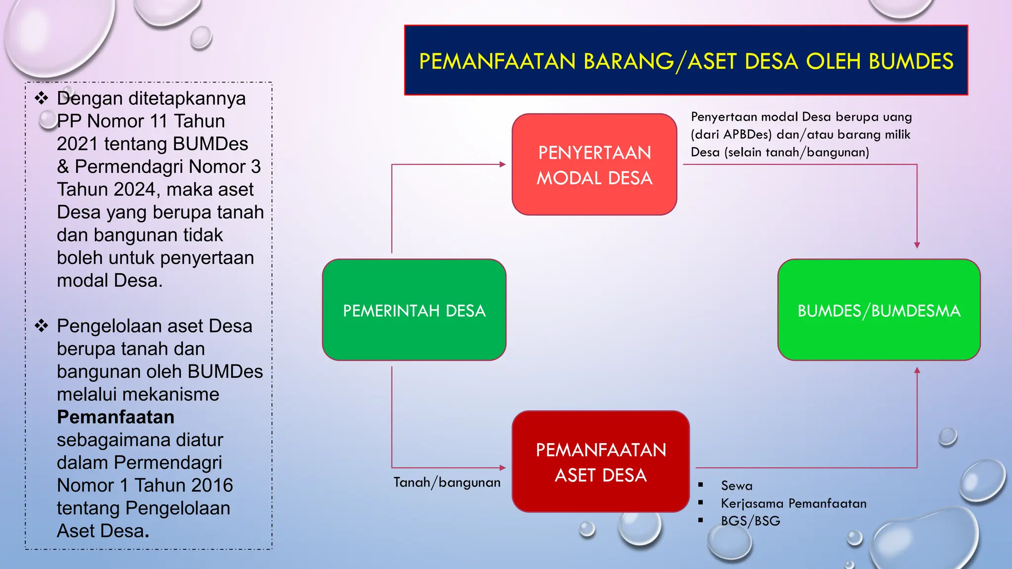 MANAJEMEN BARANG-ASET DESA BERDASARKAN PERMENDAGRI | PDF