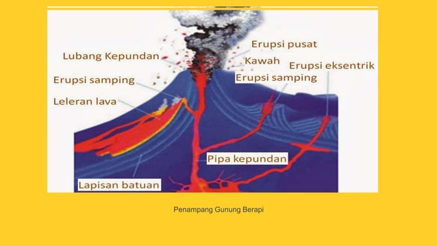 Manajemen bencana erupsi merapi | PPTX