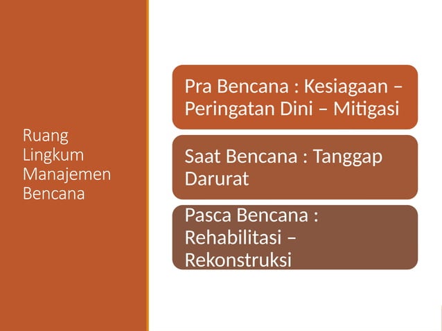 Manajemen Bencana: UUD Bencana di indonesia, | PPT