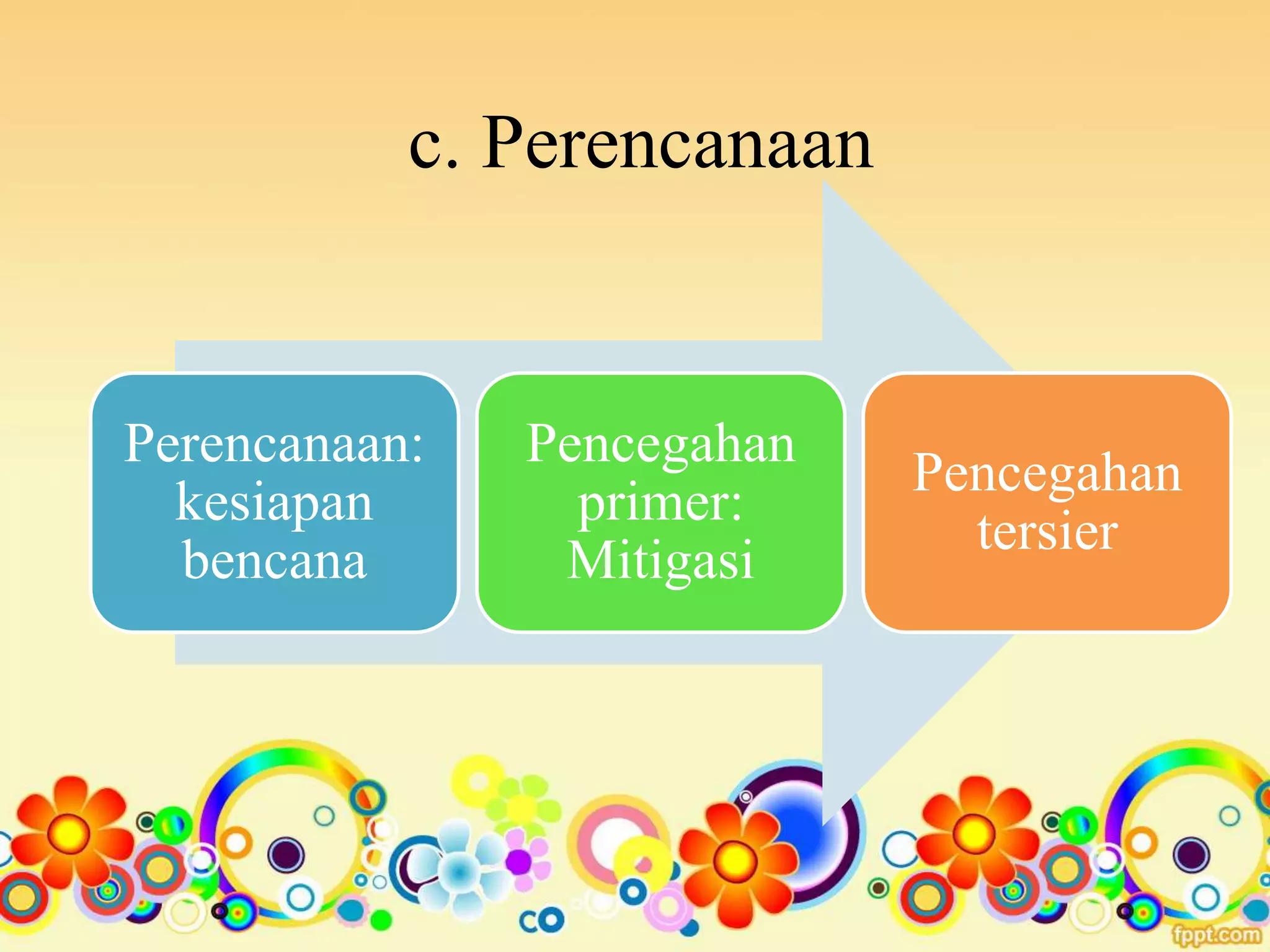 Manajemen bencana berbasis masyarakat | PPTX
