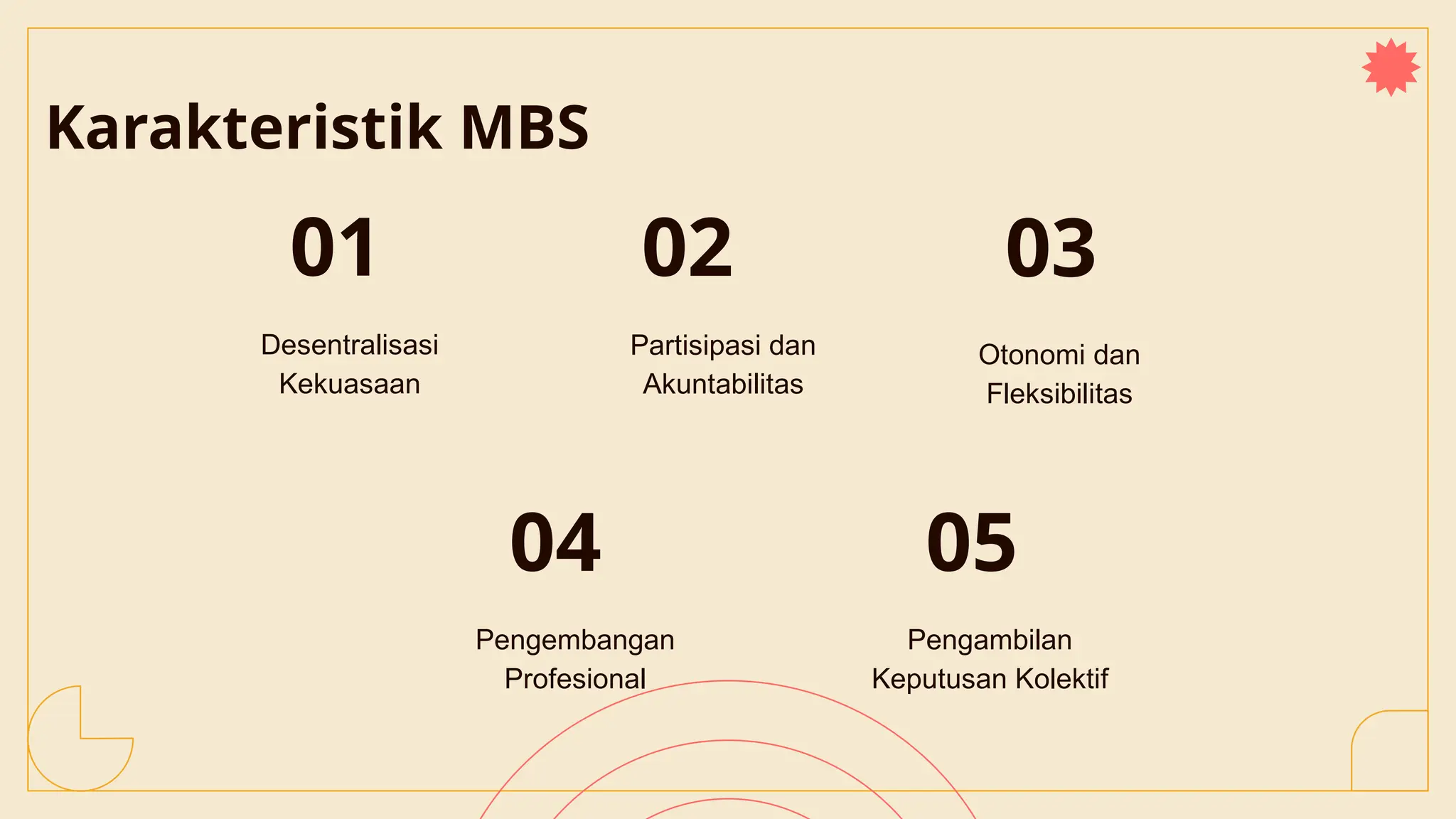 Manajemen Berbasis Sekolah_________.pptx
