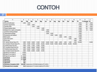Manajemen Biaya PL.pptx