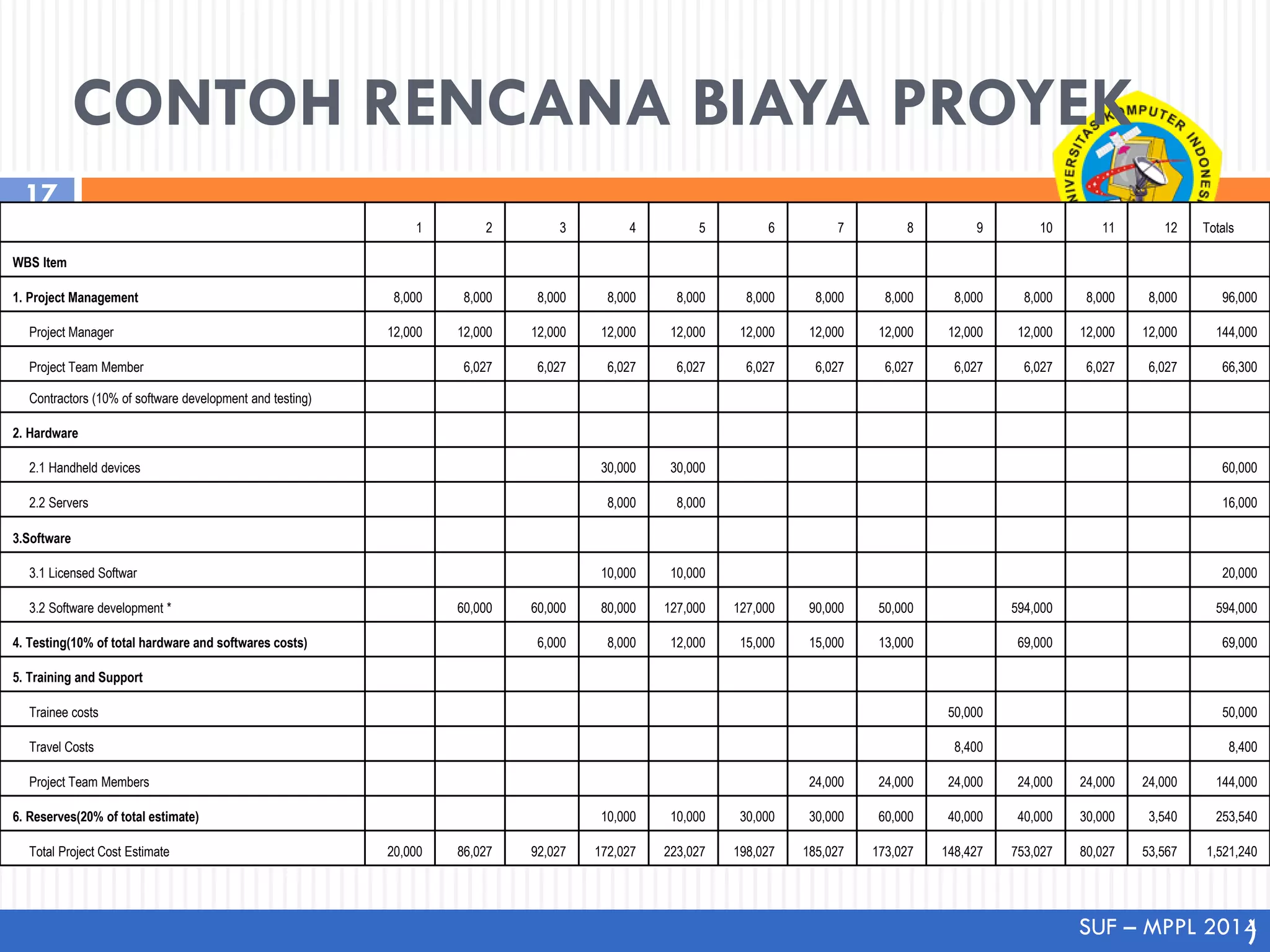 Manajemen biaya proyek | PDF