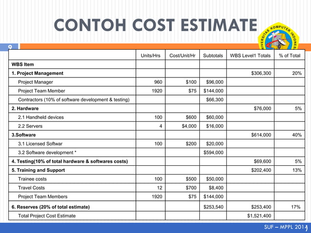 Manajemen biaya proyek | PDF