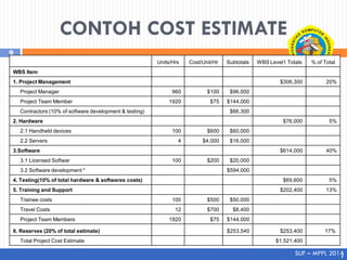 Manajemen Biaya Proyek.pdf