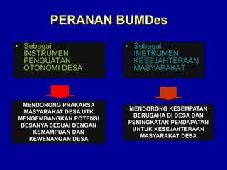 Manajemen BumdeS.ppt