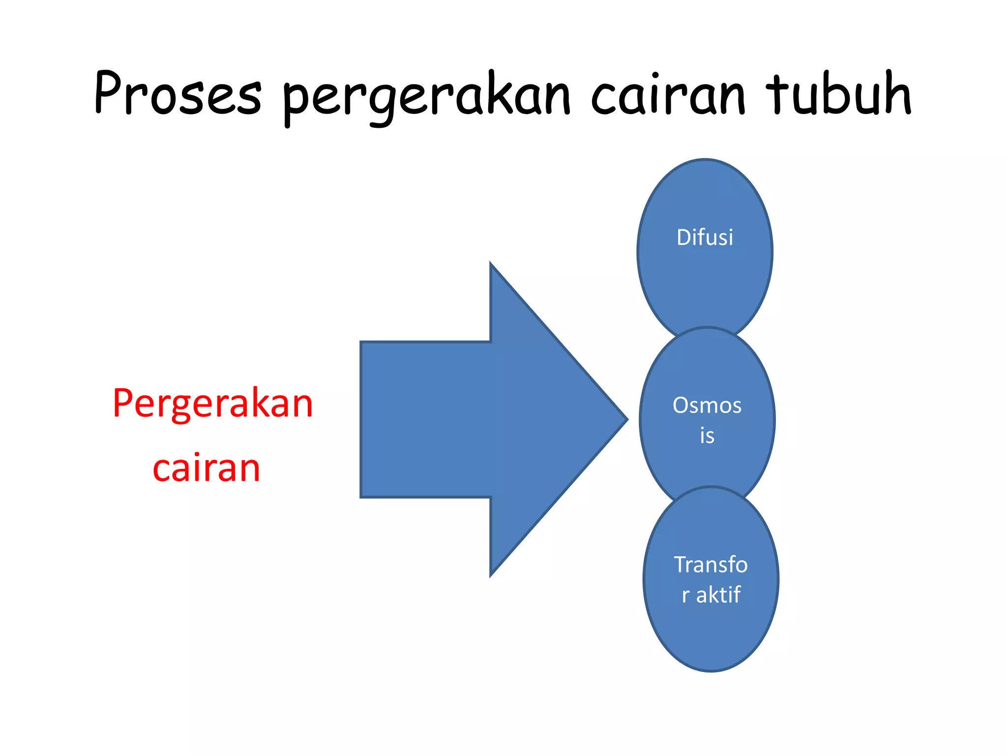 MANAJEMEN_CAIRAN_DAN_ELEKTROLIT.pptx