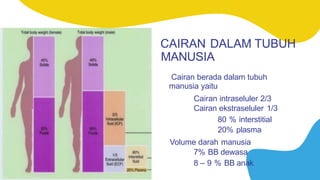 Manajemen Cairan Elektrolit Pasien Kritis.pptx